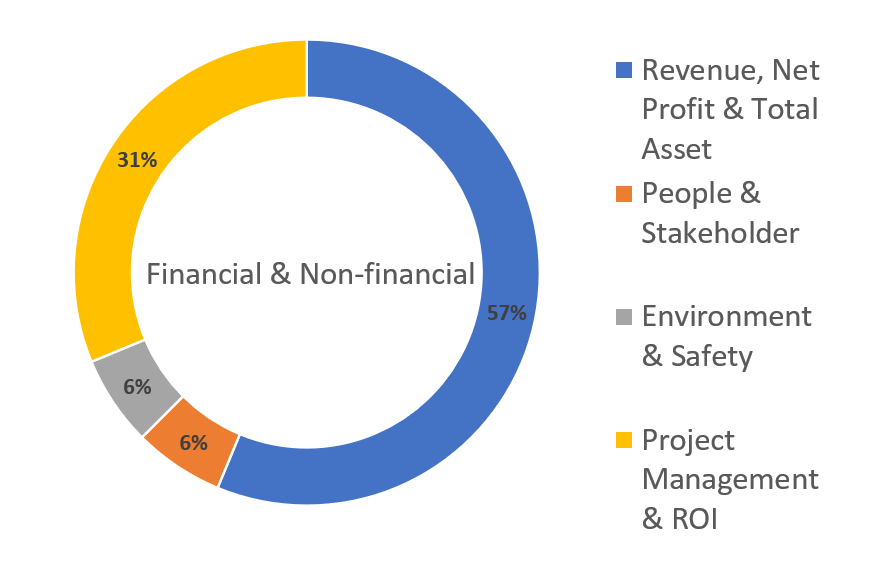 CEO’s Annual Success Metrics | แม็คโคร คู่คิดธุรกิจคุณ