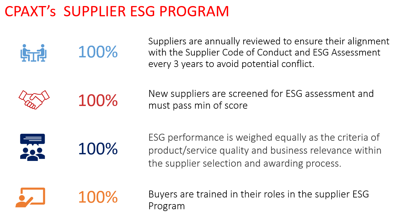 Supply Chain Management | แม็คโคร คู่คิดธุรกิจคุณ